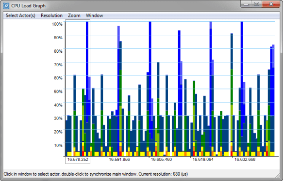 Tracing with FreeRTOS+Trace from Percepio | MCU on Eclipse