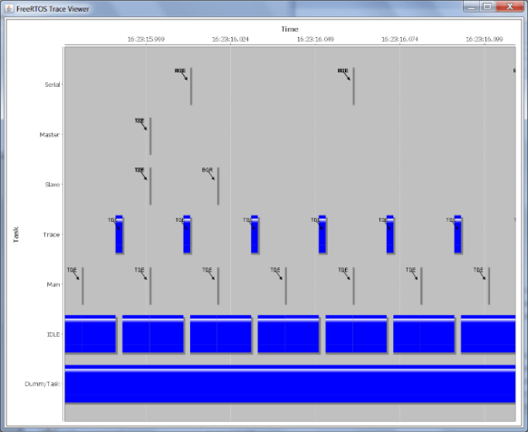 Tracing FreeRTOS with a Hardware Probe | MCU on Eclipse
