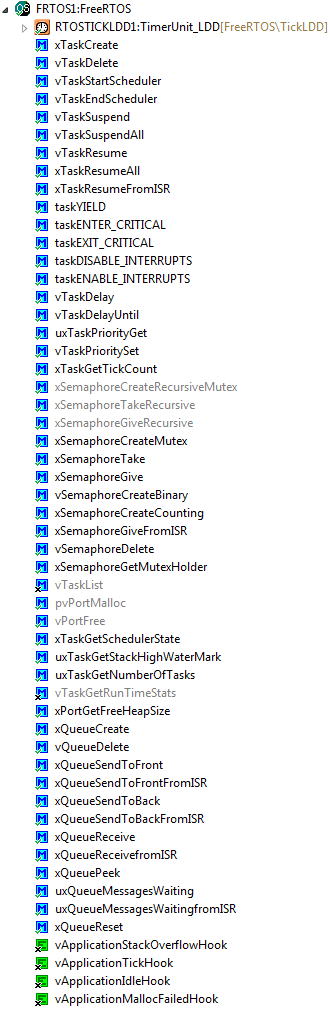 The Making Of RTOS Processor Expert Components | MCU on Eclipse