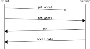 5 Best Eclipse Plugins: #1 (Eclox with Doxygen, Graphviz and Mscgen ...