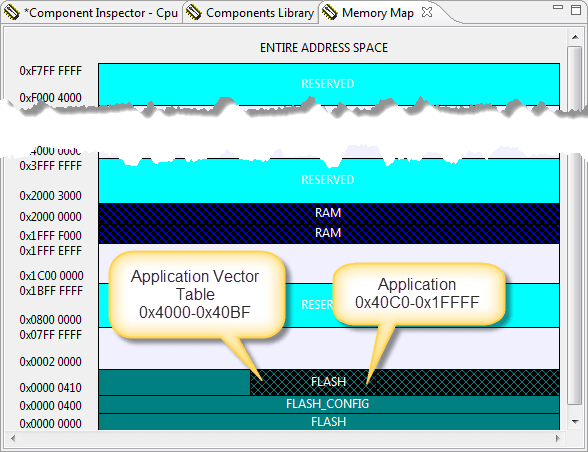 Application Memory Map | MCU on Eclipse