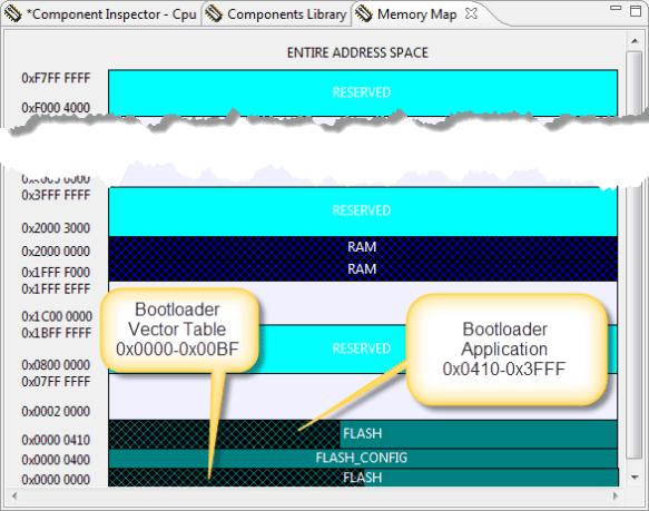 Serial Bootloader for the Freedom Board with Processor Expert | MCU on Eclipse