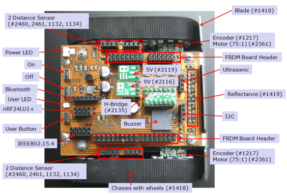 Mini Sumo Robot with Proximity Sensors | MCU on Eclipse