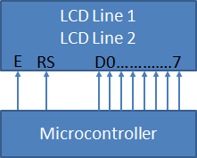 Character LCD with 4 Lines and up to 64 Characters per Line | MCU on ...