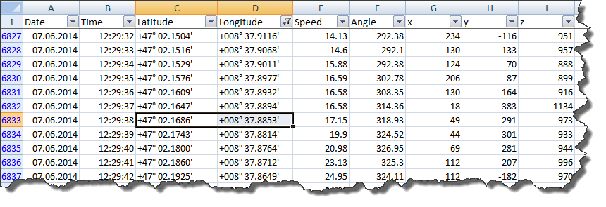 Combining GPS Data Logger with Google Earth | MCU on Eclipse