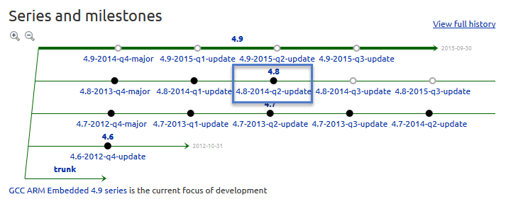 Switching ARM GNU Tool Chain and Libraries in Kinetis Design Studio ...
