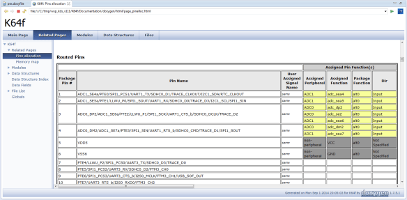 Automatic Documentation Generation: Doxygen with Processor Expert | MCU on Eclipse