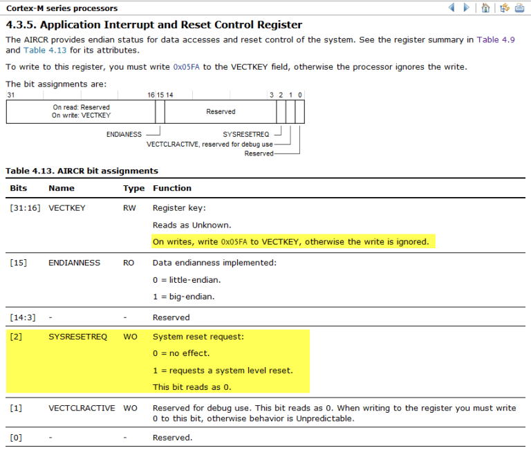 How to Reset an ARM Cortex-M with Software | MCU on Eclipse