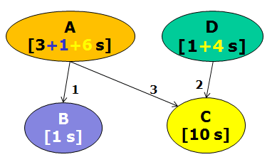 Tutorial: Using GNU Profiling (gprof) with ARM Cortex-M | MCU on Eclipse