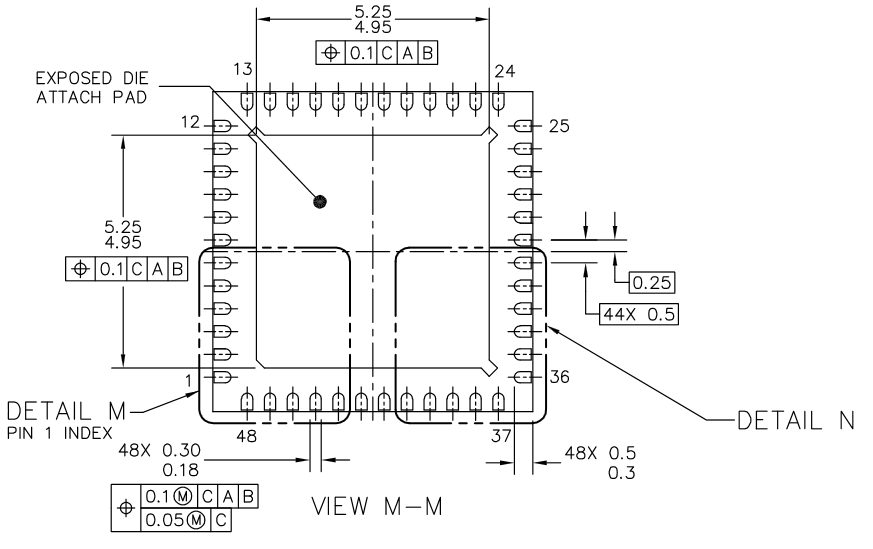 Learning from Failure: QFN Package Corner Problem | MCU on Eclipse