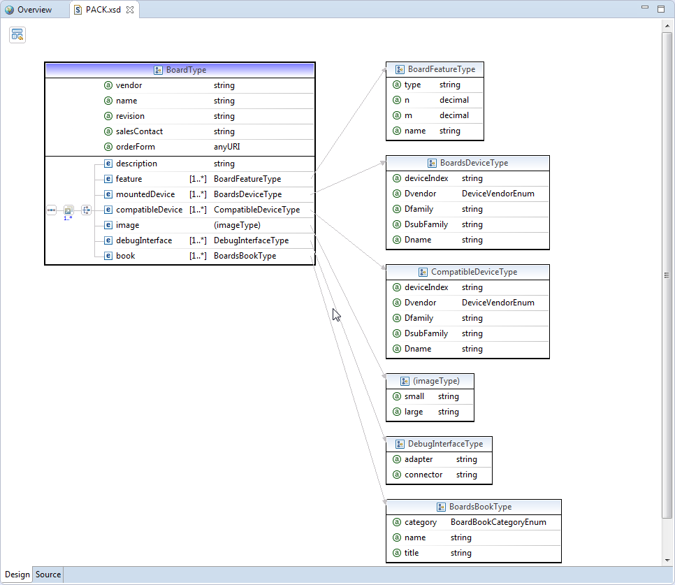 XML Editor & Checker for CMSIS-Pack in Eclipse | MCU on Eclipse