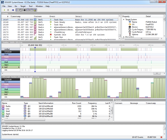 FreeRTOS V9.0.0 with Static Memory Allocation | MCU on Eclipse