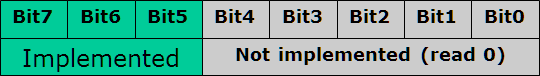 ARM Cortex-M, Interrupts and FreeRTOS: Part 1 | MCU on Eclipse
