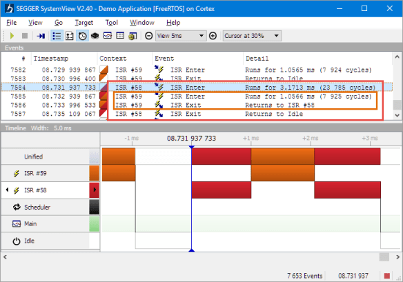 ARM Cortex-M, Interrupts and FreeRTOS: Part 2 | MCU on Eclipse