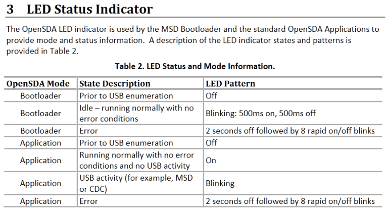 Bricking and Recovering OpenSDA Boards in Windows 8 and 10 | MCU on Eclipse