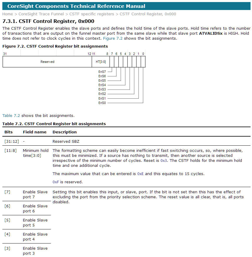 Tutorial: Getting ETM Instruction Trace with NXP Kinetis ARM Cortex-M4F ...