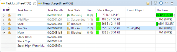 FreeRTOS Task List | MCU on Eclipse