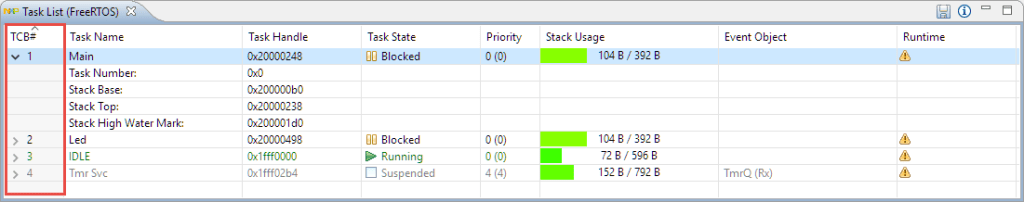 Better FreeRTOS Debugging in Eclipse | MCU on Eclipse