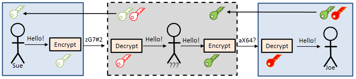 Introduction to Security and TLS (Transport Layer Security) | MCU on ...