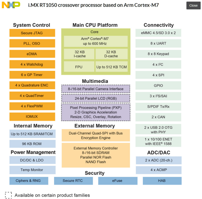 i.MX RT1050 Block Diagram | MCU on Eclipse