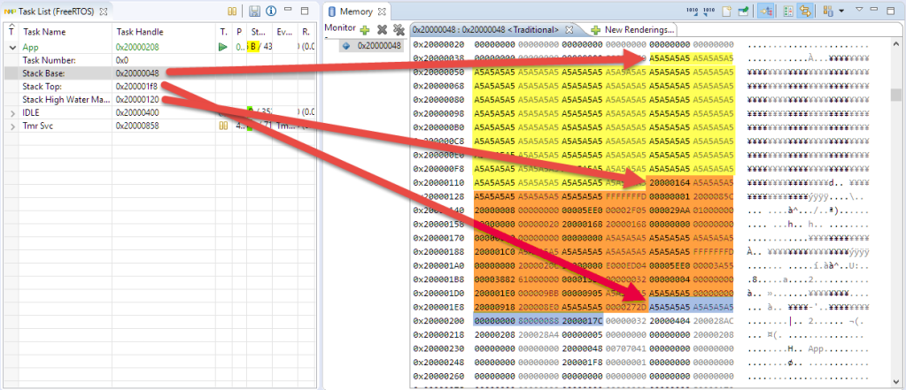 Understanding FreeRTOS Task Stack Usage and Kernel Awareness ...