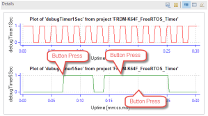 Tutorial: Understanding and Using FreeRTOS Software Timers | MCU on Eclipse