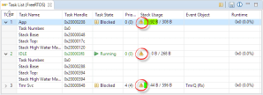 Understanding FreeRTOS Task Stack Usage and Kernel Awareness Information | MCU on Eclipse