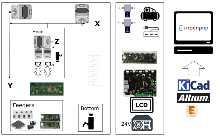 Building a DIY SMT Pick&Place Machine with OpenPnP and Smoothieboard ...