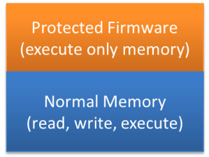 Execute-Only Code with GNU and gcc | MCU on Eclipse