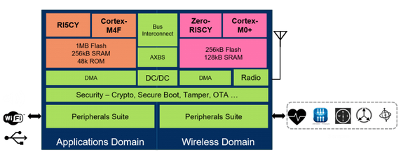 Debugging the RV32M1-VEGA RISC-V with Eclipse and MCUXpresso IDE | MCU ...