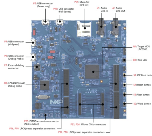 First Steps with the LPC55S69-EVK (Dual-Core ARM Cortex-M33 with ...