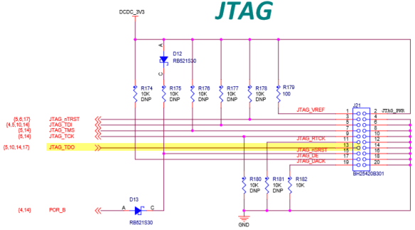 SWO with NXP i.MX RT1064-EVK Board | MCU on Eclipse