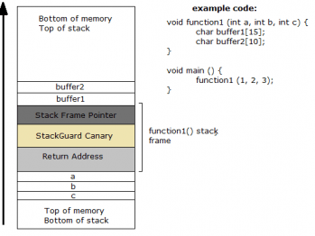 Stack Canaries with GCC: Checking for Stack Overflow at Runtime | MCU on Eclipse