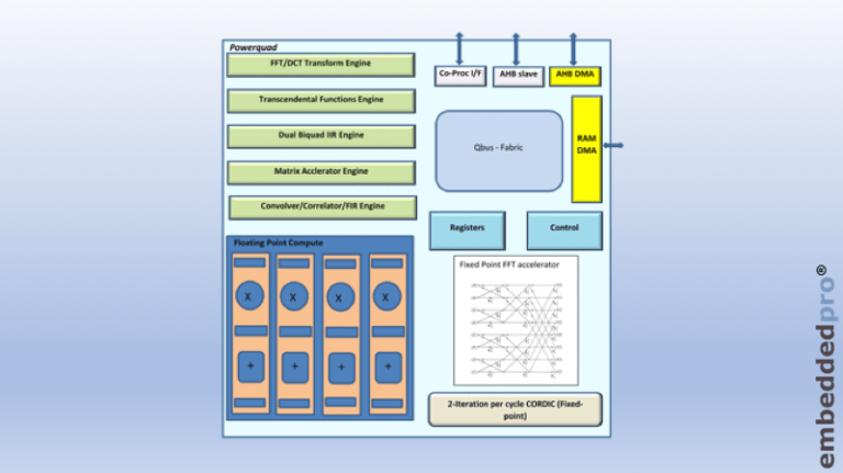 Investigating ARM Cortex® M33 core with TrustZone® – DSP Acceleration 1 ...