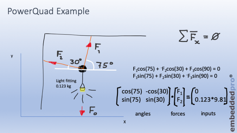 Investigating ARM Cortex® M33 core – DSP Acceleration 2 (PowerQuad ...