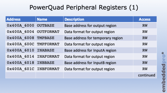 Investigating Arm Cortex® M33 Core Dsp Acceleration 2 Powerquad Matrix Engine Tutorial Mcu