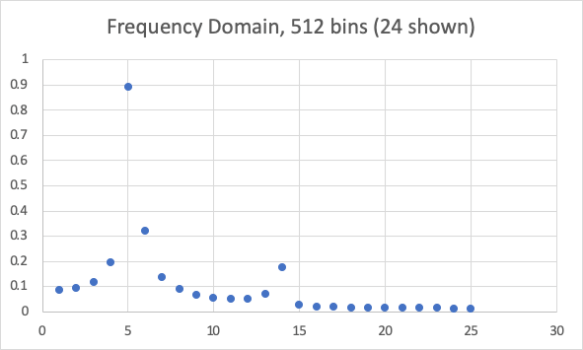 400-hz-frequency-domain-24-1 | MCU on Eclipse