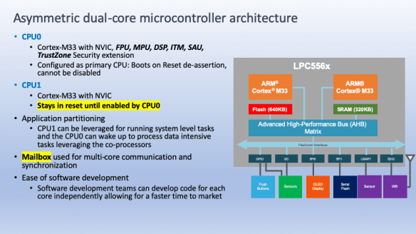 Dual-core | MCU on Eclipse