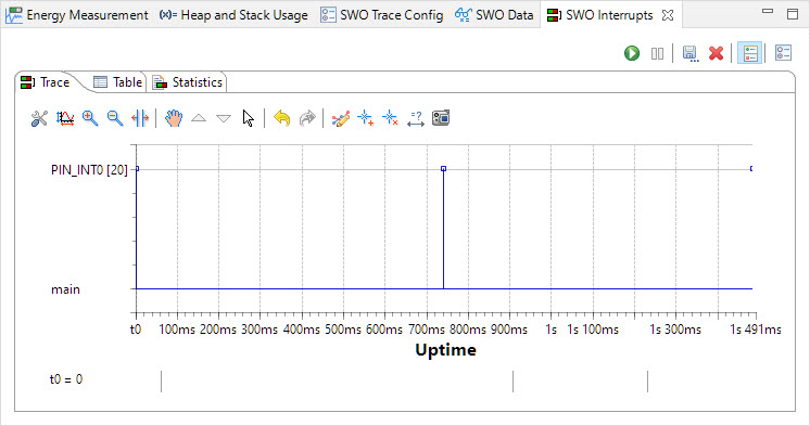 SWO with ARM Cortex-M33 | MCU on Eclipse
