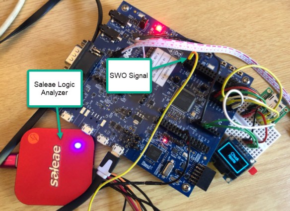 SWO with ARM Cortex-M33 | MCU on Eclipse