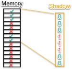 Finding Memory Bugs with Google Address Sanitizer (ASAN) on ...