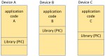 Position-Independent Code with GCC for ARM Cortex-M | MCU on Eclipse