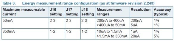 New “MCU-Link Pro”: Debug Probe with Energy Measurement | MCU on Eclipse