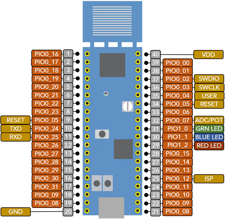 Creating custom Expansion Board and Header for the MCUXpresso Pins Tool ...