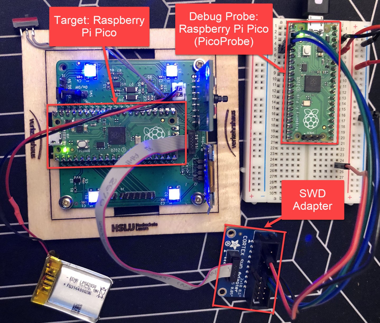 Picoprobe: Using the Raspberry Pi Pico as Debug Probe | MCU on Eclipse