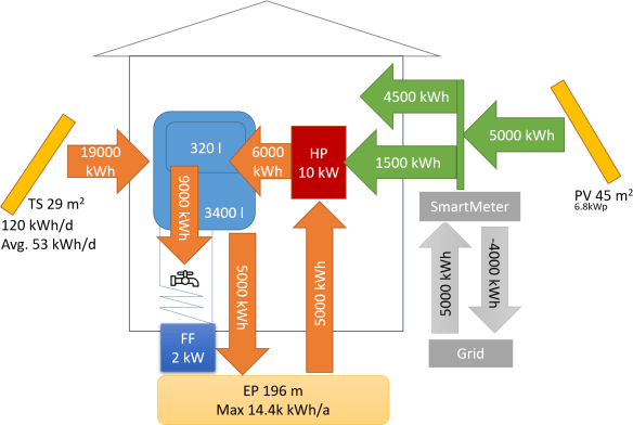 Energy Crisis in Europe: Optimizing a Building from 4.5 to 2.4 MWh ...