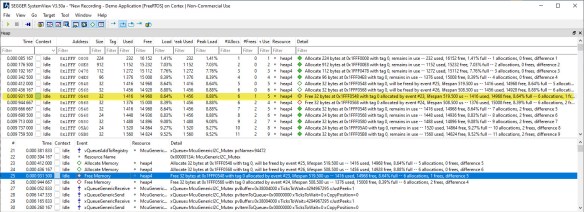 Added Heap Memory Monitoring and Tracking to FreeRTOS V10.5 | MCU on ...