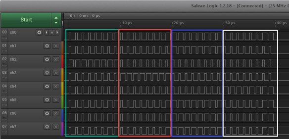 RP2040 with PIO and DMA to address WS2812B LEDs | MCU on Eclipse