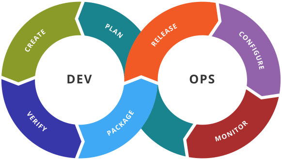 CI/CD for Embedded with VS Code, Docker and GitHub Actions | MCU on Eclipse