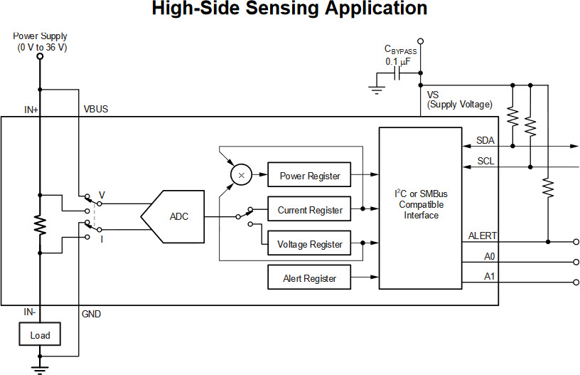 Power Measurement with INA260 Sensor | MCU on Eclipse
